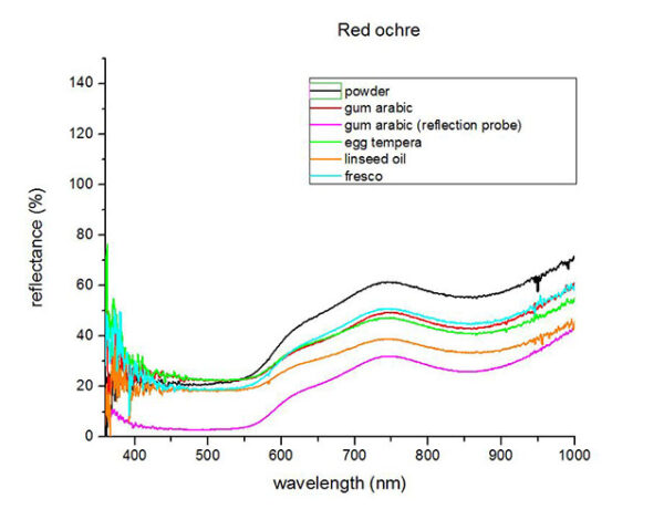Red ochre - ColourLex