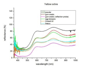 Yellow ochre - ColourLex