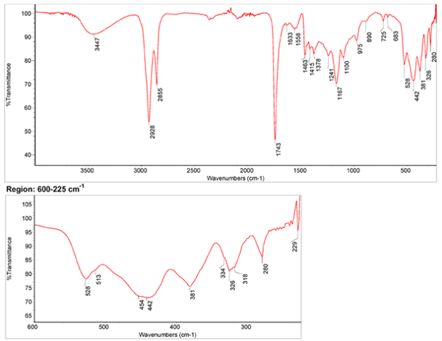 Red lead - ColourLex