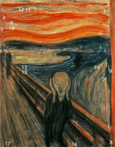 Edvard Munch, The Scream - ColourLex