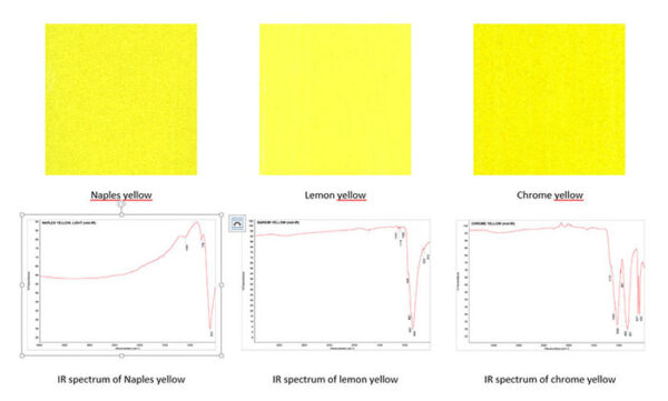 Infrared Spectroscopy | ColourLex